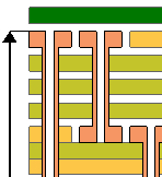 PCB layer stackup tool / controlled impedance PCB stack up planning ...