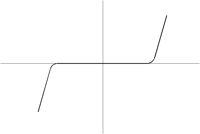 PCB Test - Enhancing nodal impedance analysis - bus fault finding with ...